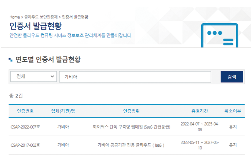 공공 클라우드 필수 관문, CSAP SaaS 보안 인증 | 가비아 라이브러리