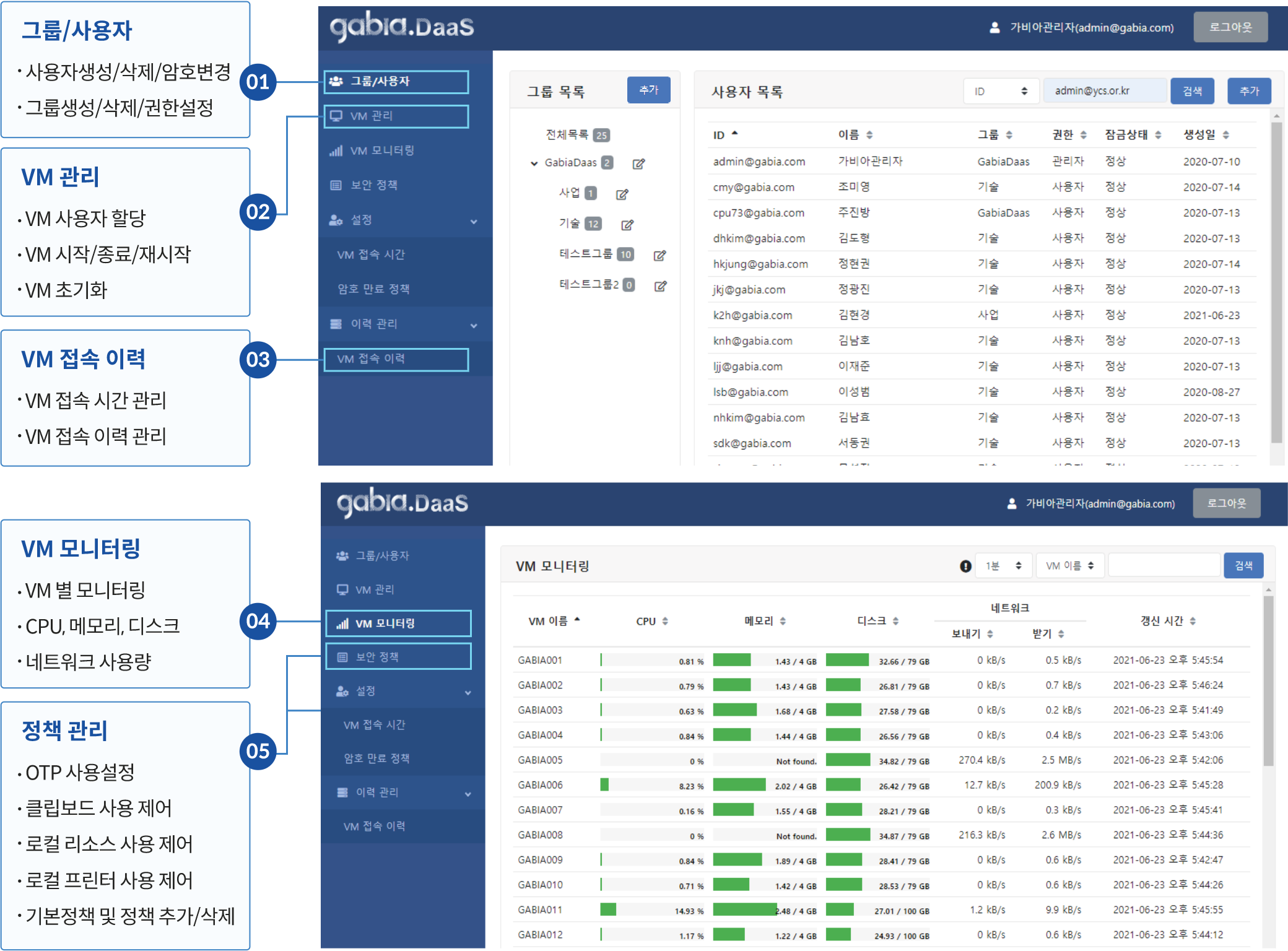 원격근무하는 직원들 의심하는 나, 비정상인가요? - 가비아 DaaS ① | 가비아 라이브러리