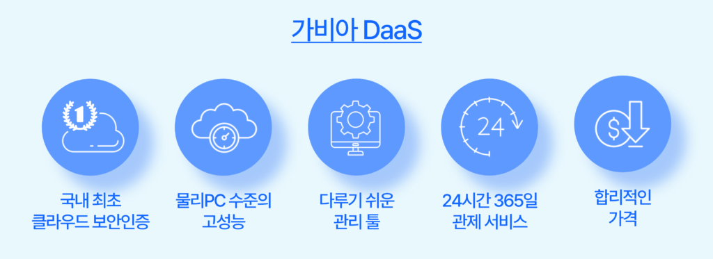 VDI(가상 데스크톱 인프라)란? (feat. VDI vs. DaaS 비교 분석) | 가비아 라이브러리